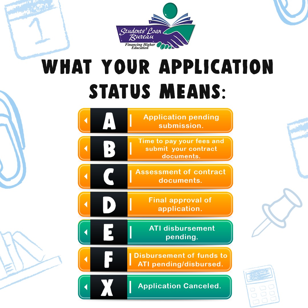 Application Status - Students' Loan Bureau